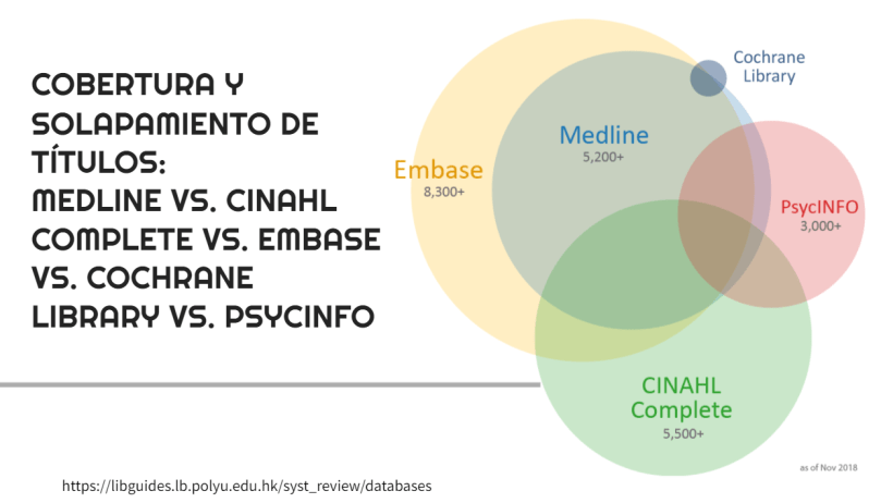 Cobertura y solapamiento de las bases de datos utilizadas en las ...