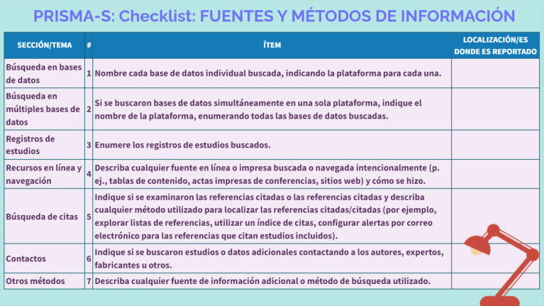 PRISMA-Search (PRISMA-S): Preferred Reporting Items for Systematic ...